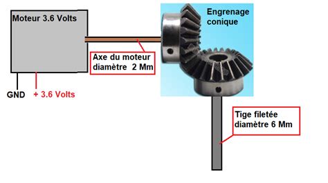 Informations Sur Engrenage Conique