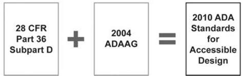 Doj S 2010 Ada Standards For Accessible Design 2010 Americans With