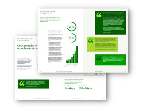 Saving Time And Money With Arbor Mis Arbor