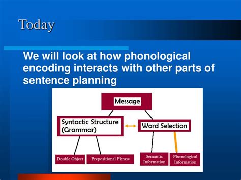 Ppt Phonological Priming In Spontaneous Speech Production Powerpoint