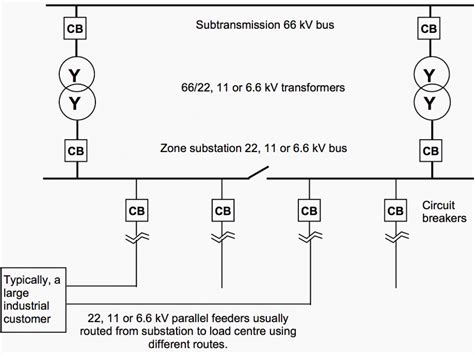 4 Main Types Of Distribution Feeder Systems To Recognize Eep