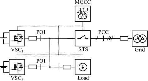 proposed single phase microgrid download scientific diagram