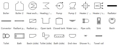 House Sewer System Line And Plumbing Diagram How To Read Them