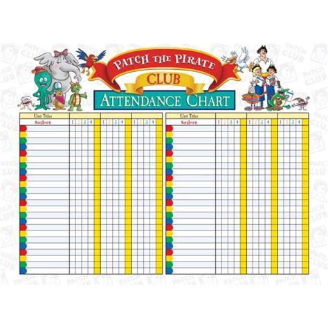 Attendance Chart