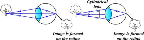 Optical Instruments Unifyphysics Optical Instruments Unifyphysics