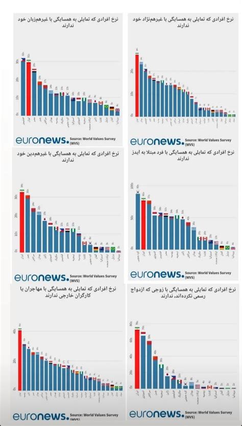میزان نوع دوستی و نژادپرستی کشورهای دنیا طرفداری