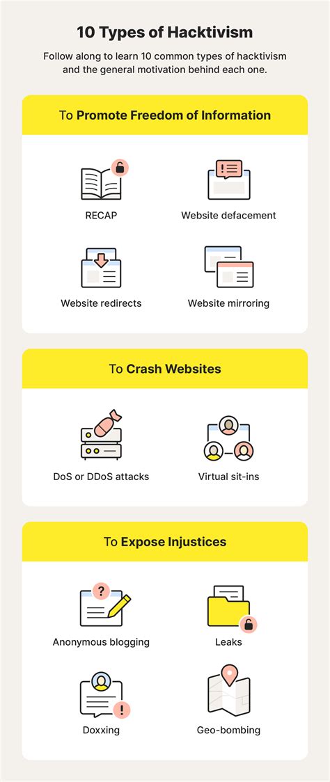 Hacktivism Definition Types Newsworthy Attacks Norton