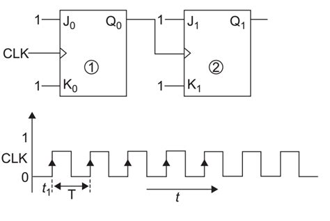 Circuit Diagram Of Edge Triggered Jk Flip Flop Circuit Diagram