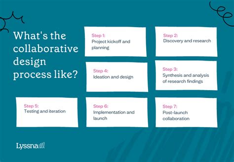 Collaborative Ux Design Lyssna
