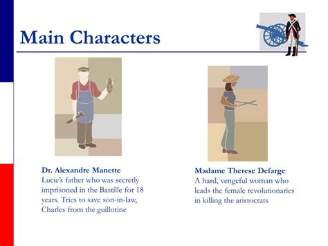 Ppt A Tale Of Two Cities Powerpoint Presentation Free Download Id