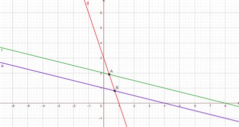 Differential Equations And Linear Algebra Exercise Quizlet
