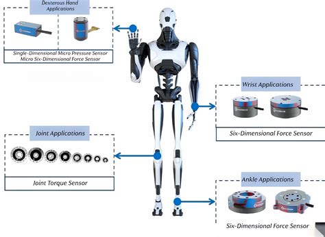 Force Torque Sensor For Robots Sino Insts