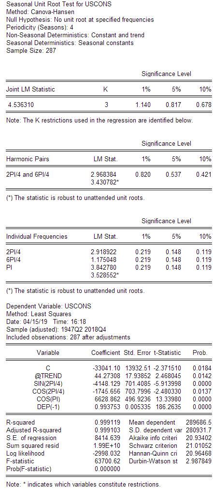Eviews Seasonal Unit Root Tests