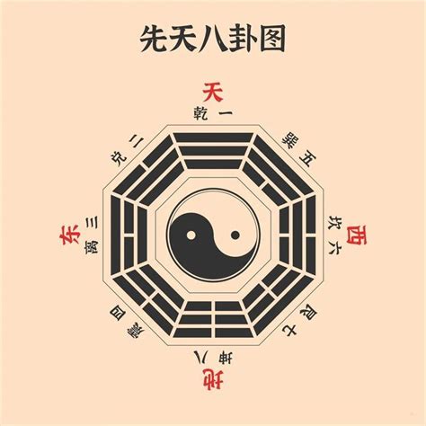 周易数字卦象，在日常生活中的应用！ 知乎