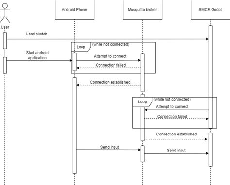 Github Mezynsmartcar Smartcar Project With Arduino And Godot Emulator