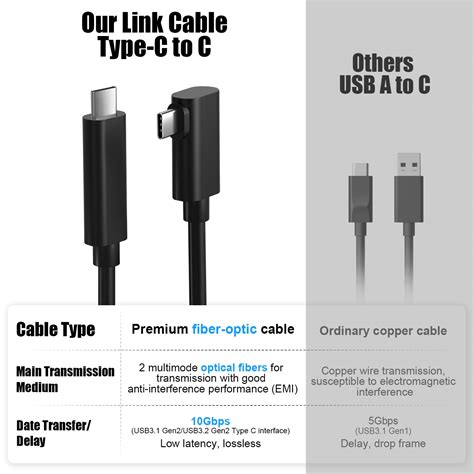 Gamestop Usb Cable At Charlie Gladys Blog
