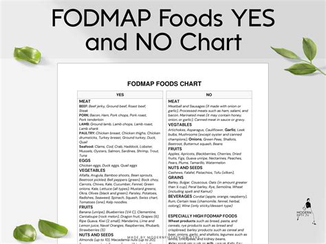 Ibs And Low Fodmap Symptoms Tracker