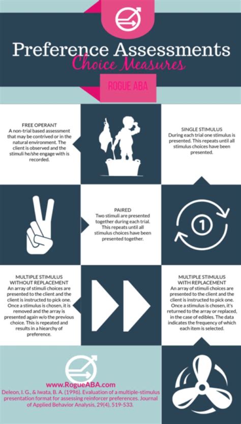 Graphics Rogue Aba Aba Therapy Activities Bcba Aba Therapy