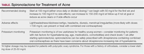 Spironolactone For Acne Practical Strategies For Optimal Clinical
