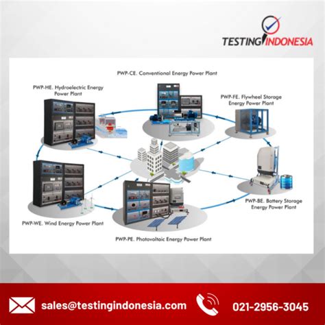 Microgrid Power Systems Testingindonesiacoid
