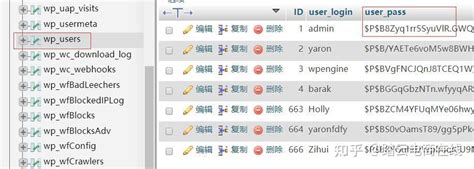 Wordpress网站密码重置的五个方法 知乎