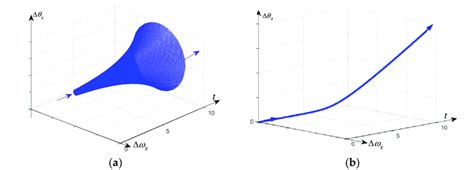 Diagram For Demonstrating Concepts Of Damping Torque And Synchronizing