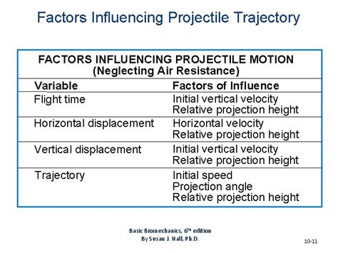 Chapter 10 Linear Kinematics Of Human Movement Basic