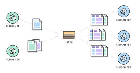 Aws Sns Amazon Simple Notification Service By Mart — Tanathip