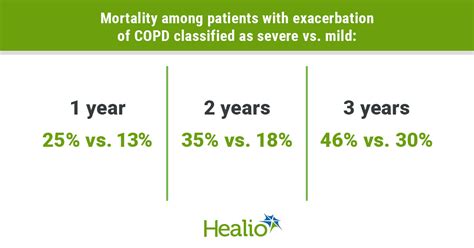 Rome Severity Criteria Identifies Poor Outcomes In Copd Exacerbation