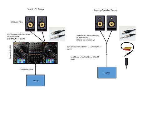Dj Setup Diagram