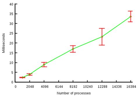Select Is Fundamentally Broken — Idea Of The Day