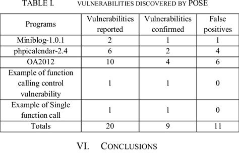 Figure 2 From A New Static Vulnerabilities Analysis Algorithm For Php