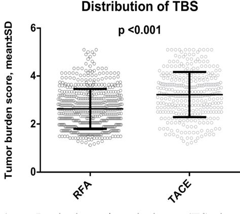 Figure 1 From Radiofrequency Ablation Versus Transarterial Chemoembolization For Hepatocellular