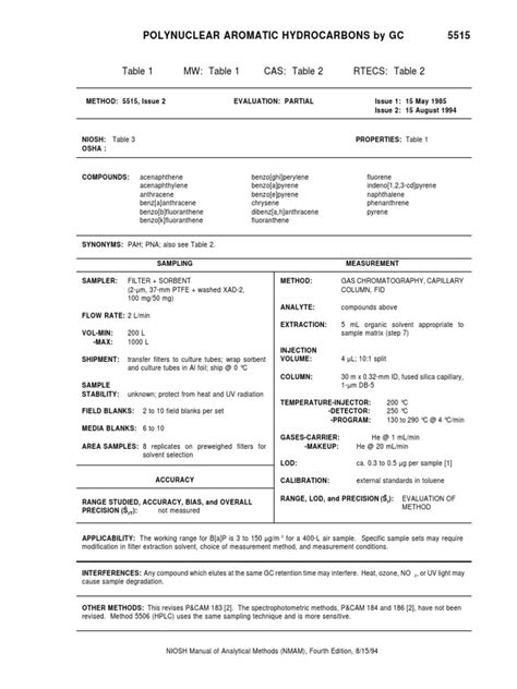 Niosh Method 1501 Pdf Polycyclic Aromatic Hydrocarbon Gas Chromatography