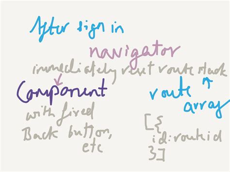 More Navigation In React Native Using Navigators By Arpith Siromoney Medium