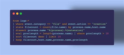 Elasticsearch Esql Kibana Mouad Bennali