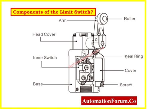 Components Of The Limit Switch Instrumentation And Control Engineering