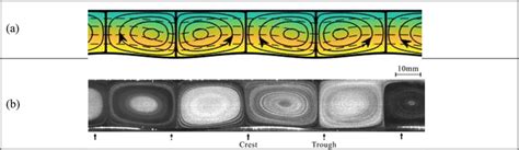 Convection In A Slot Formed By Isothermal Plates With Spatial Download Scientific Diagram