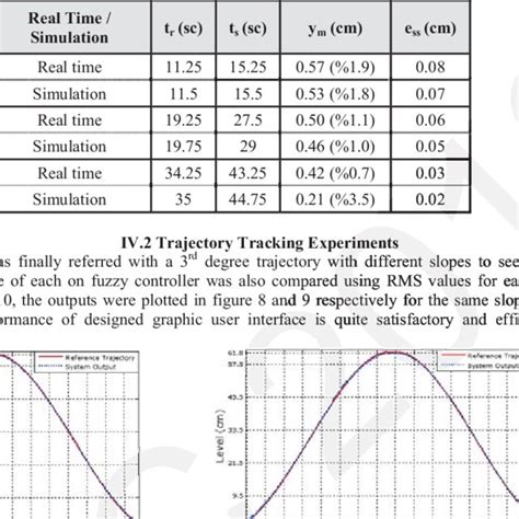 e 9 sim table 11 tab rms error values fo error values fo e t c t c sl