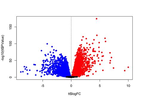 Module 4 Finding Differentially Expressed Genes With Rna Seq