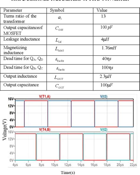 Table 2 From Design Development And Power Extension Of Phase Shift Full Bridge Converter With