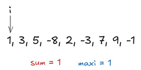 All About Kadanes Algorithm Discuss Leetcode