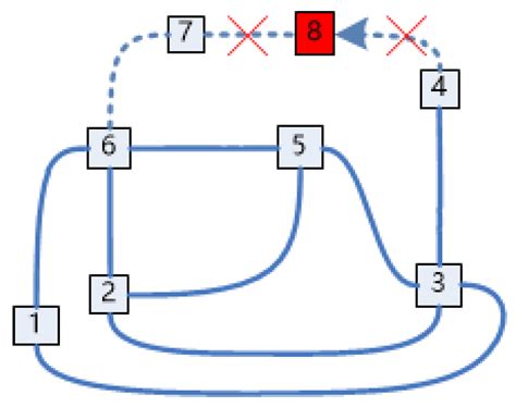 A Network Reliability Analysis Method For Complex Real Time Systems