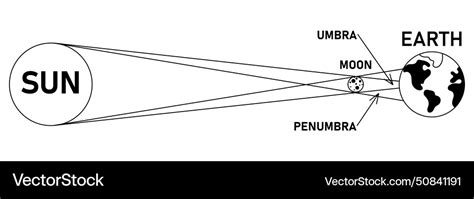 Total Solar Eclipse Diagram
