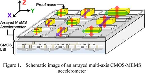 Figure 2 From A Dual Axis Mems Inertial Sensor Using Multi Layered High