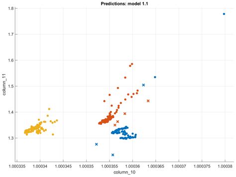 Classification Of Partial Discharges Recorded By The Method Using The Phenomenon Of Scintillation