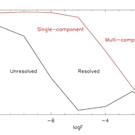 Elisabetta Liuzzo National Institute Of Astrophysics Rome Inaf