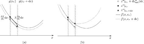 Figure 1 From How To Identify Design Optimization Problems That Can Be