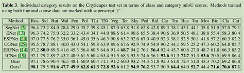 Lednet A Lightweight Encoder Decoder Network For Real Time Semantic Segmentation Liuyangfei的