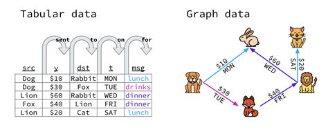 Benchmarking Edge Regression On Temporal Networks Cash App Ai Blog